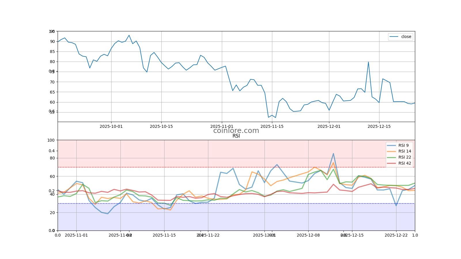 CETH RSI indicator