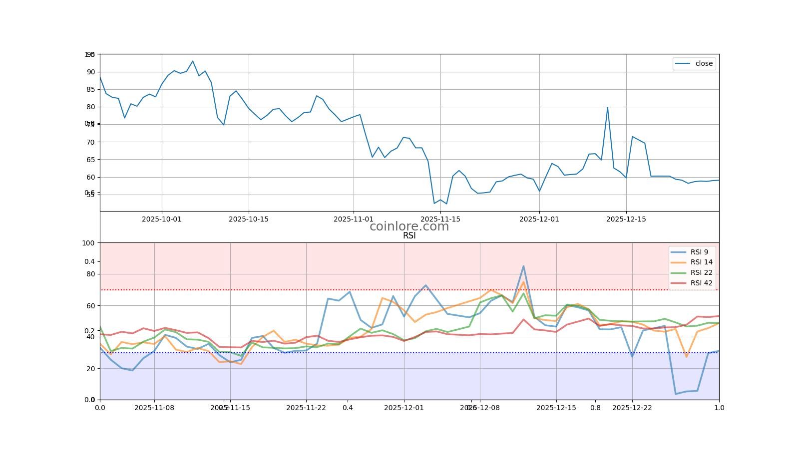 CETH RSI indicator