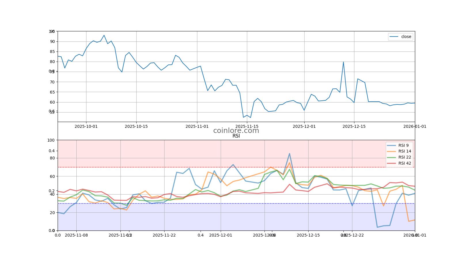 CETH RSI indicator
