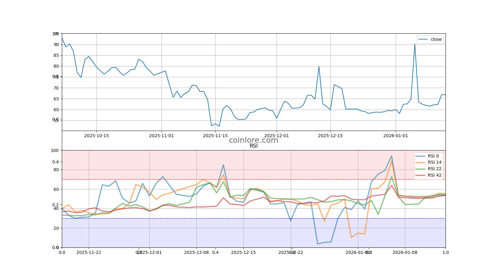 CETH RSI indicator