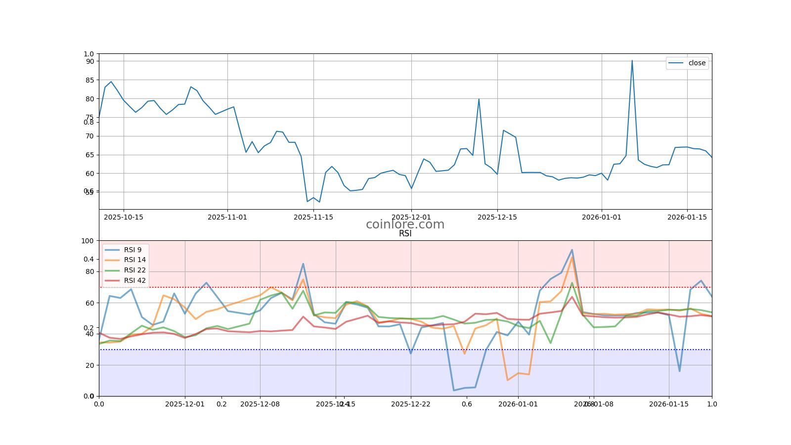 CETH RSI indicator
