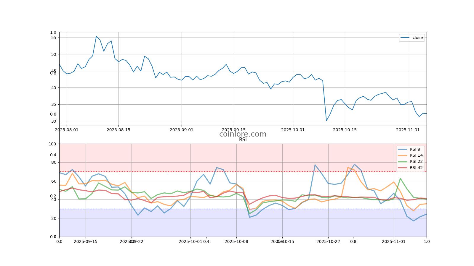 컴파운드 RSI indicator