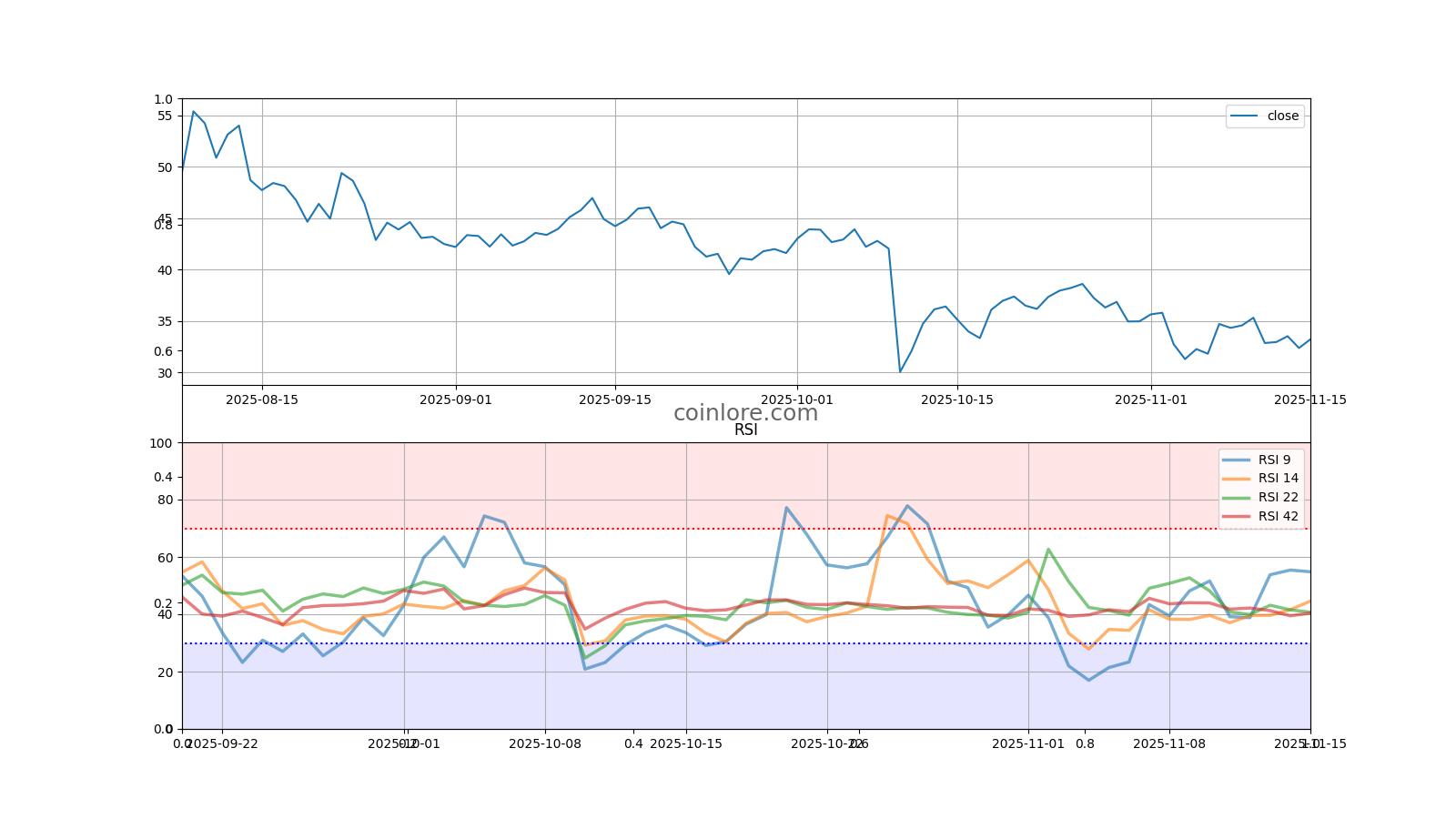컴파운드 RSI indicator