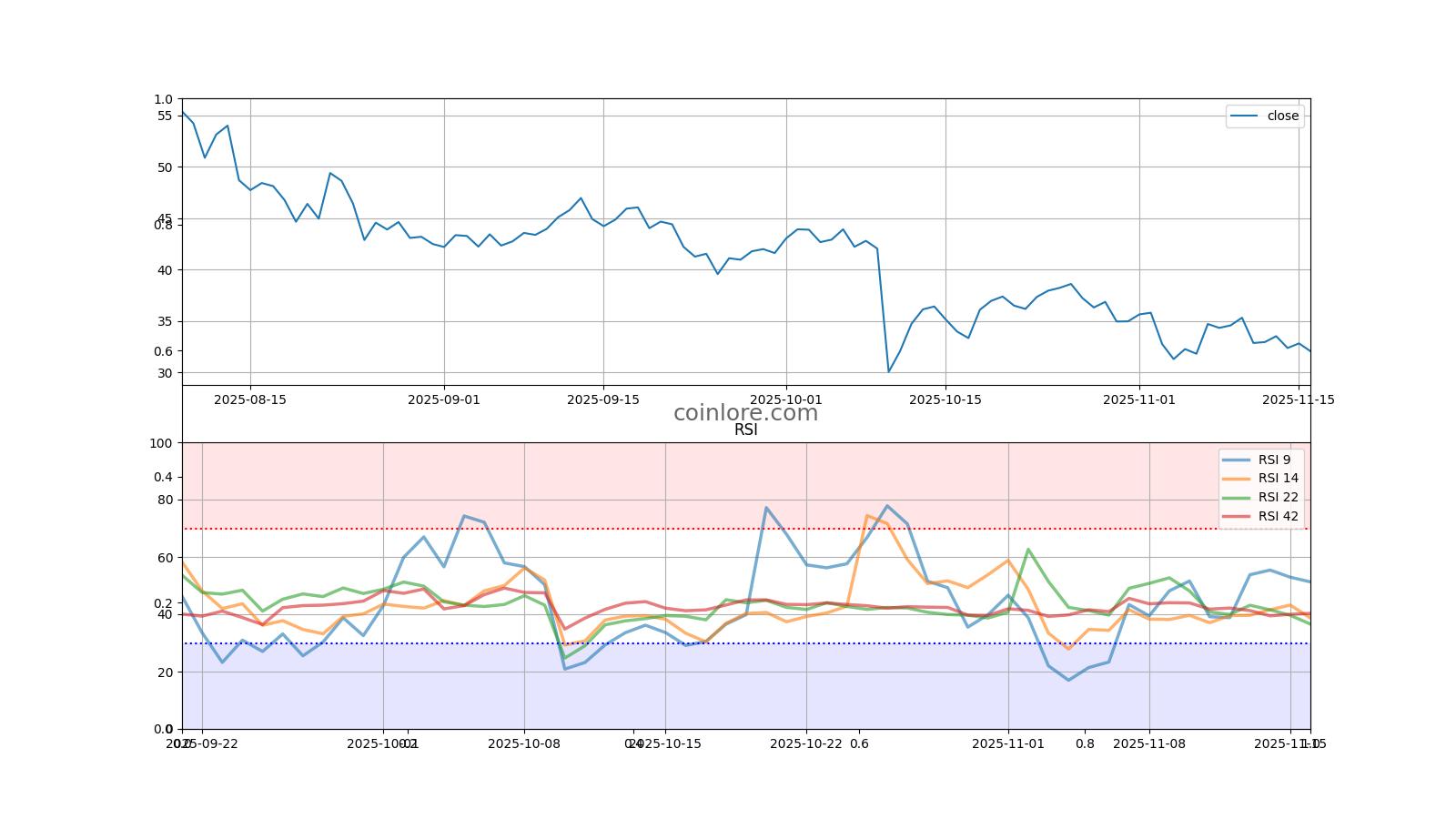 컴파운드 RSI indicator