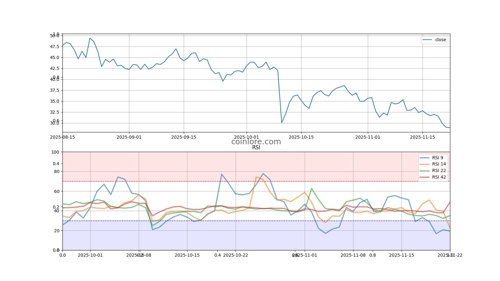 Compound RSI indicator