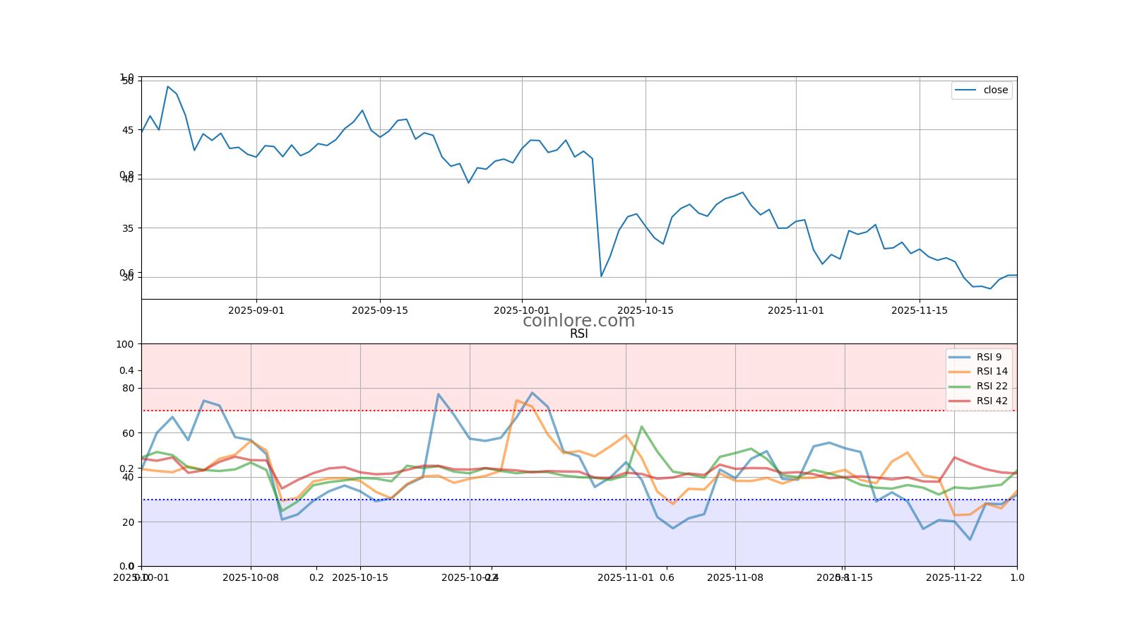 컴파운드 RSI indicator