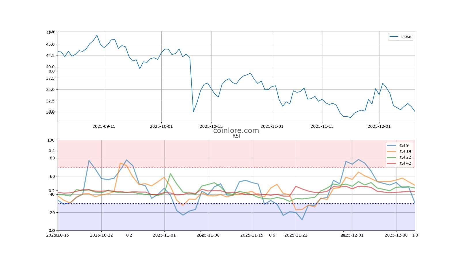 컴파운드 RSI indicator