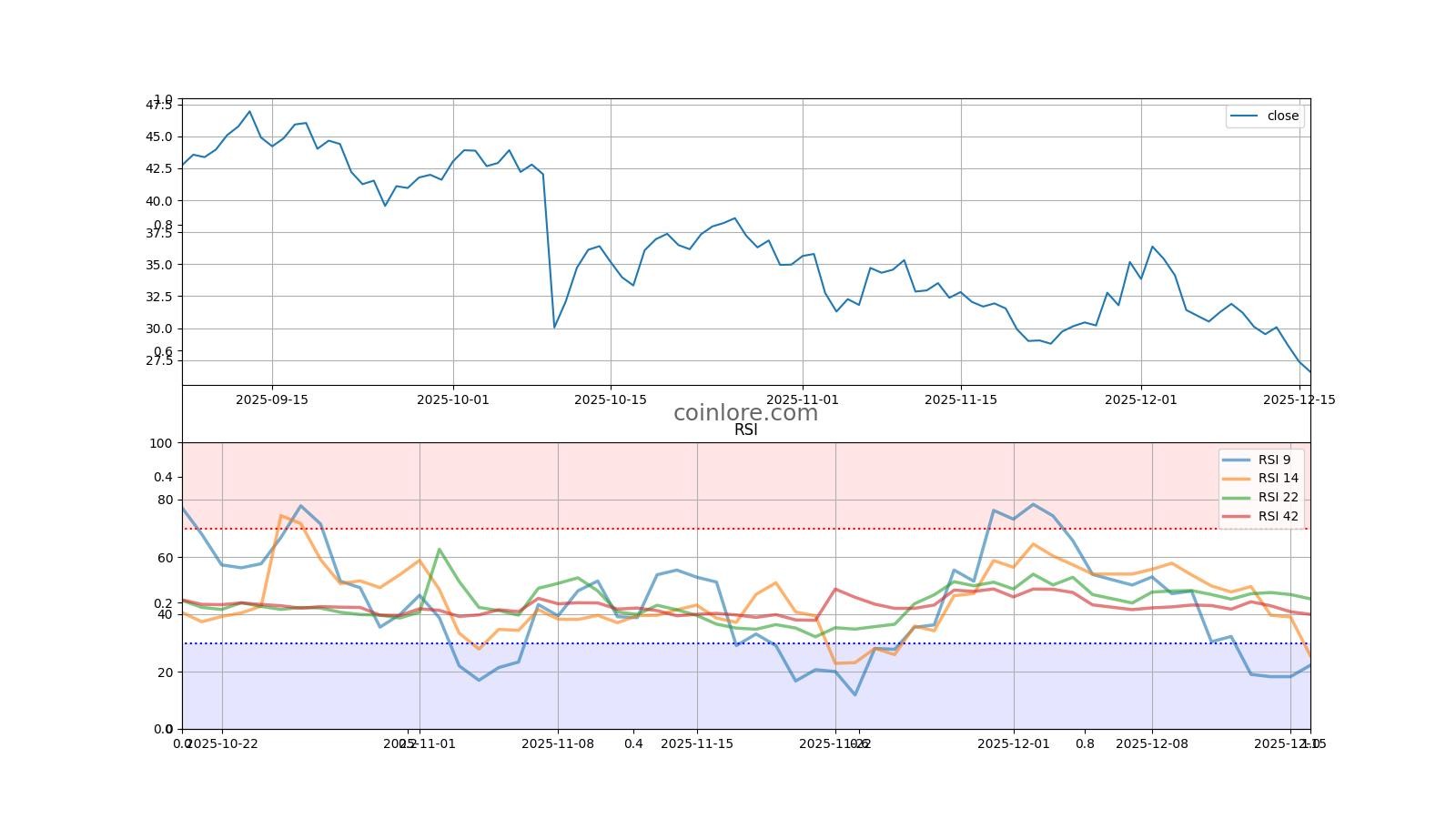 Compound RSI indicator