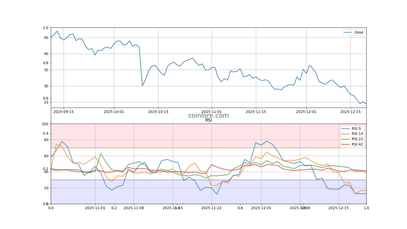 Compound RSI indicator