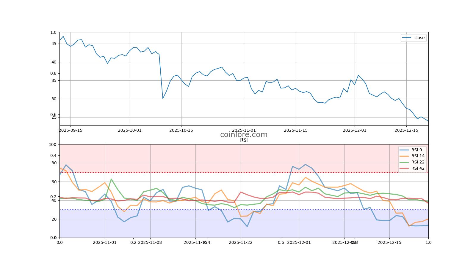 Compound RSI indicator
