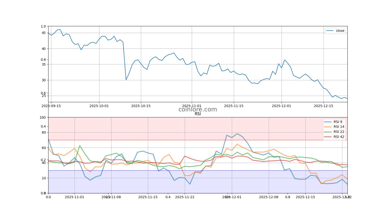 Compound RSI indicator