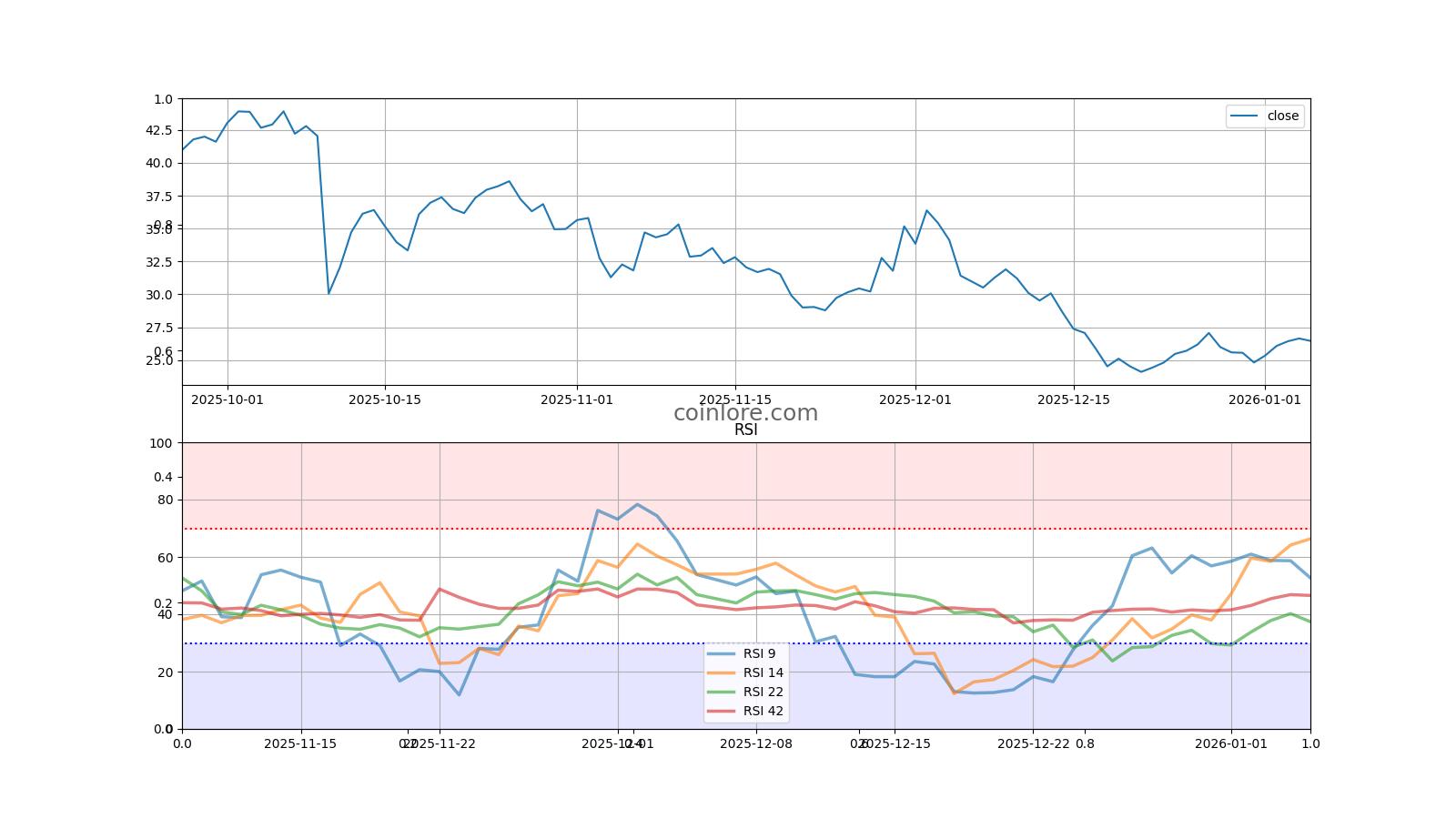 Compound RSI indicator