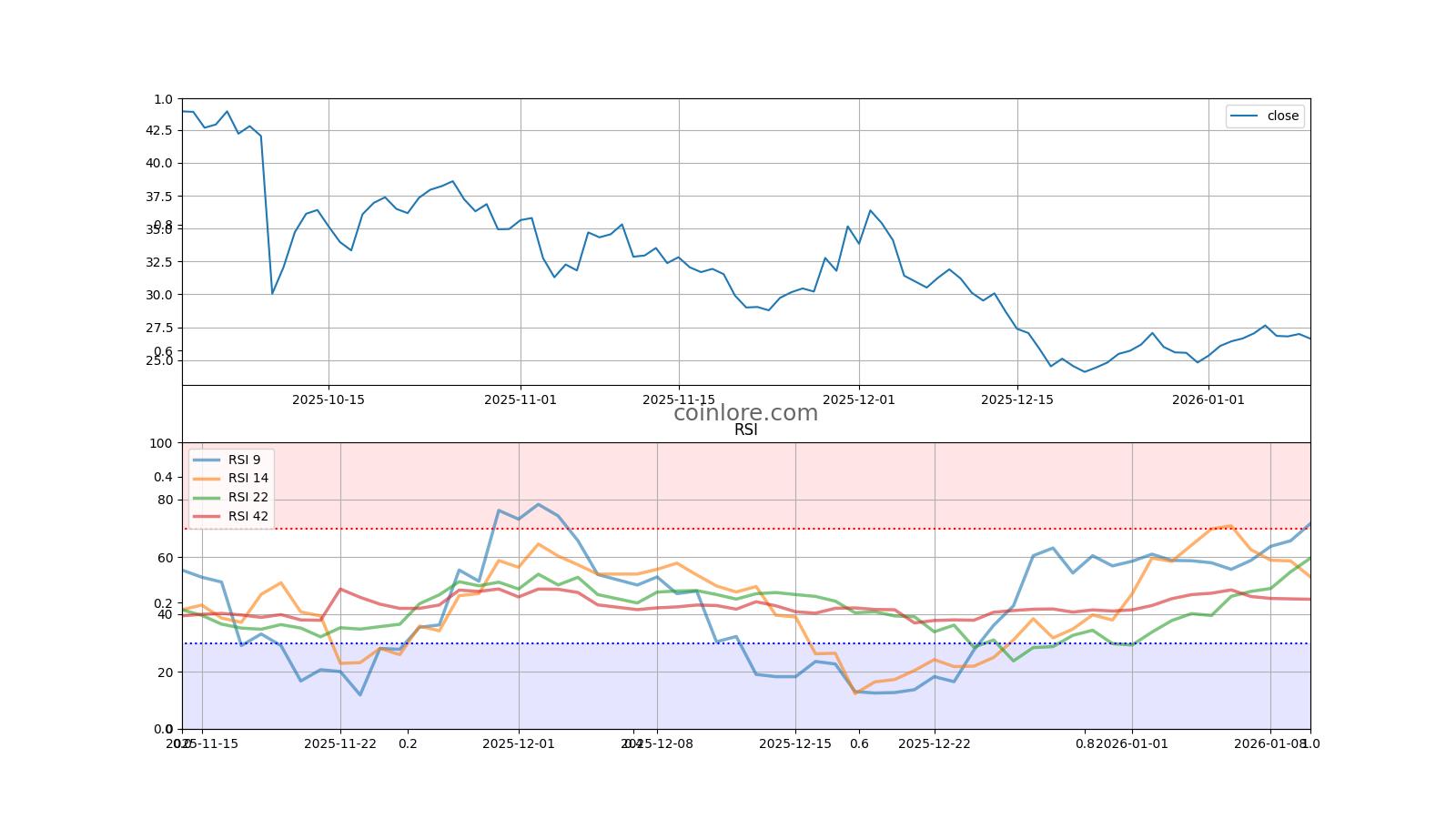 컴파운드 RSI indicator