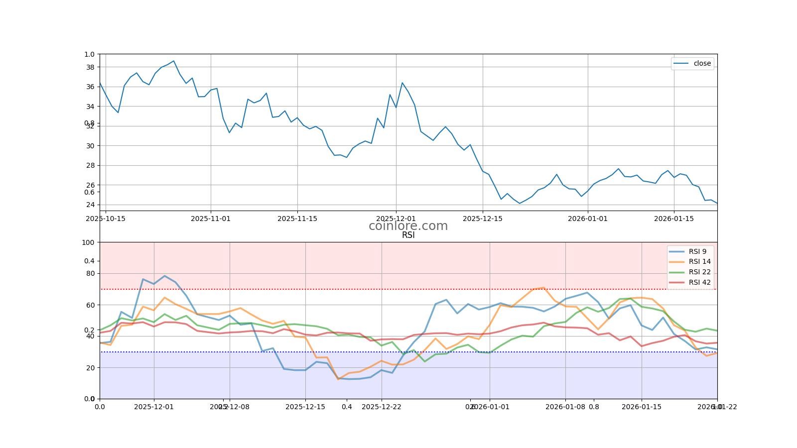 Compound RSI indicator