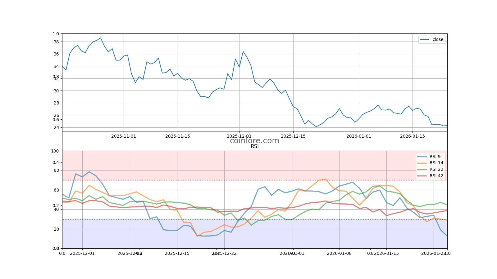 컴파운드 RSI indicator