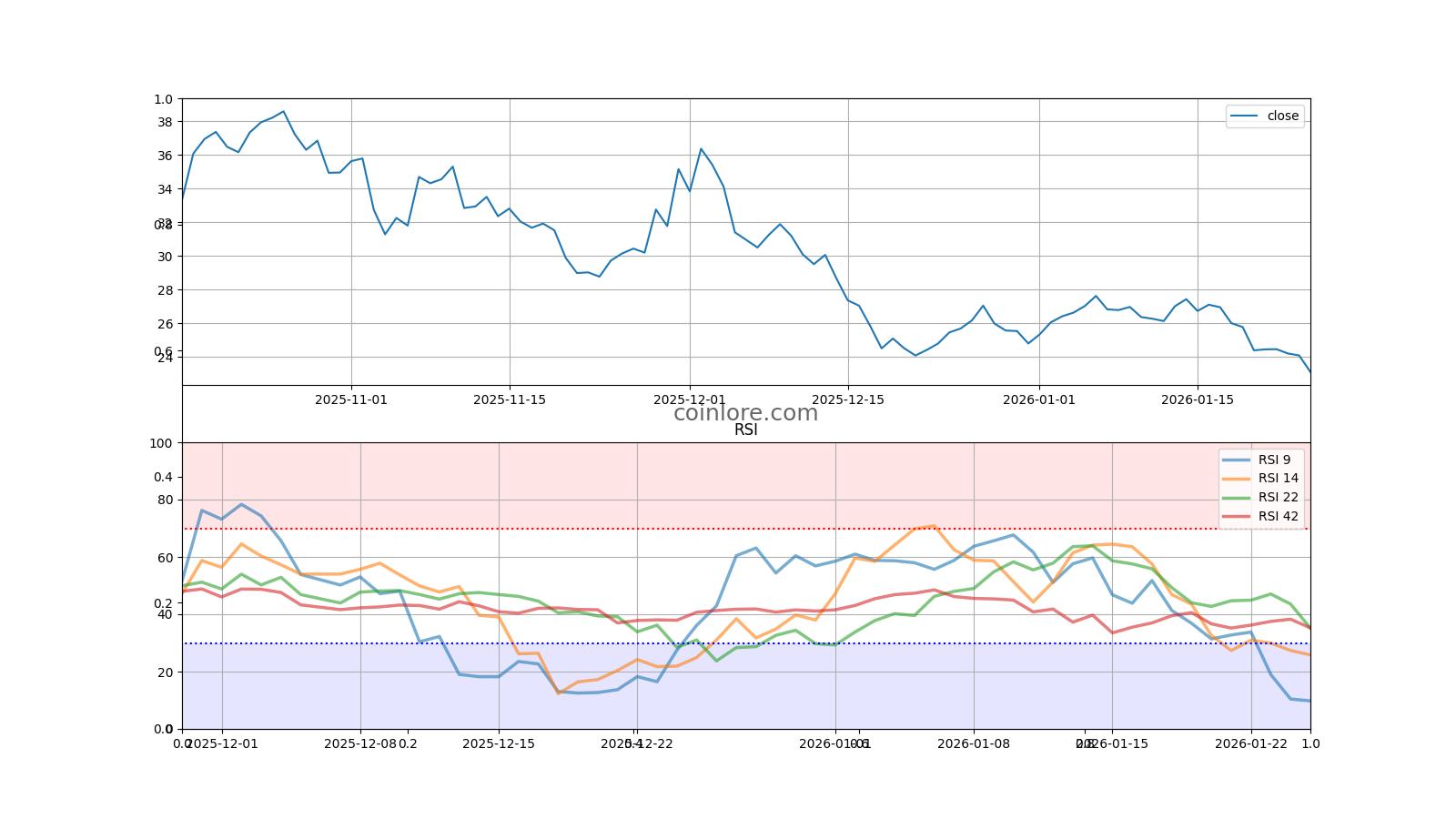 Compound RSI indicator