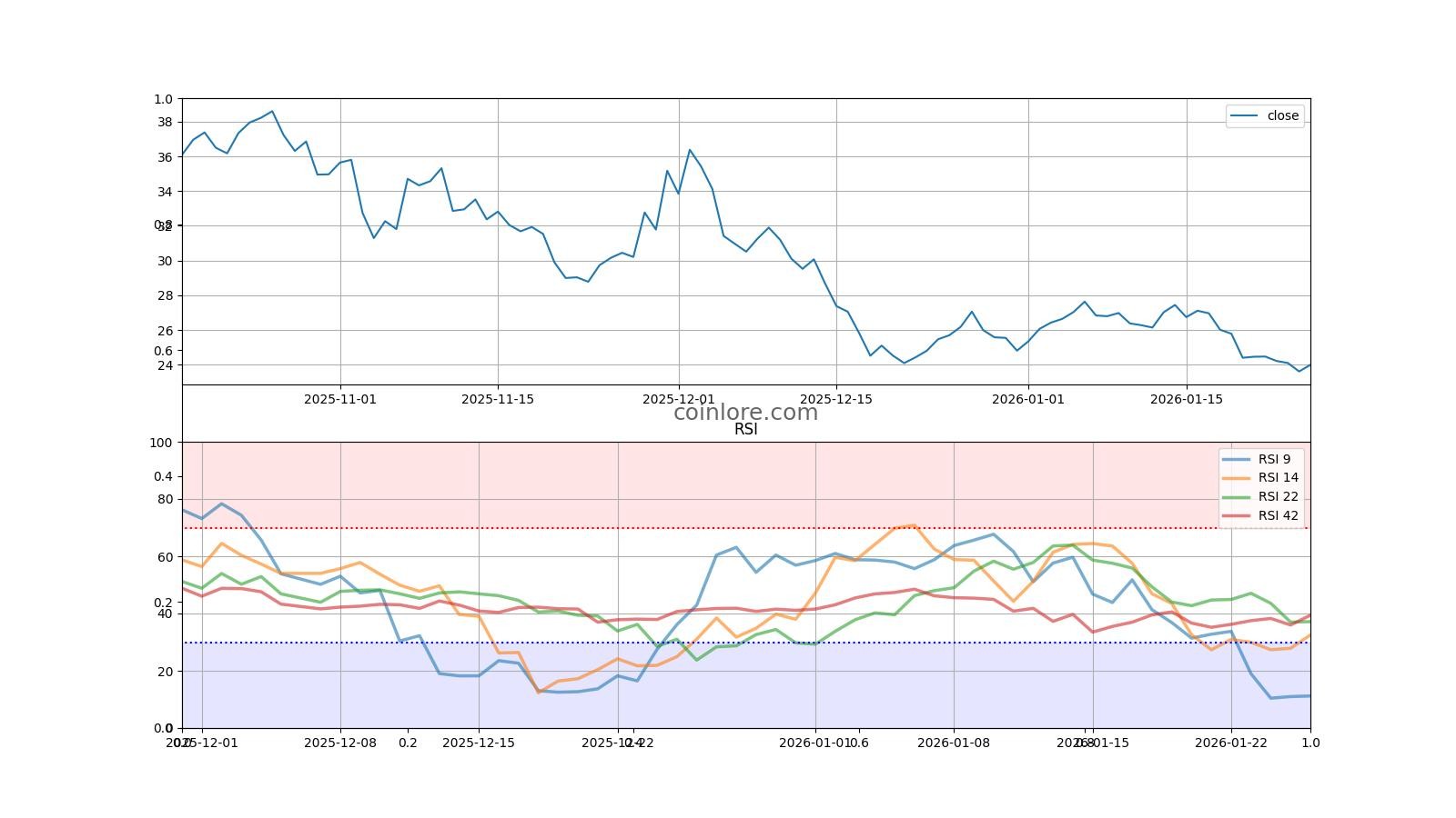 Compound RSI indicator