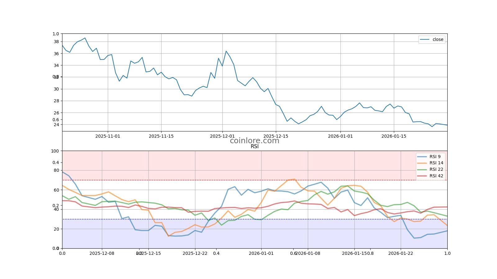 Compound RSI indicator