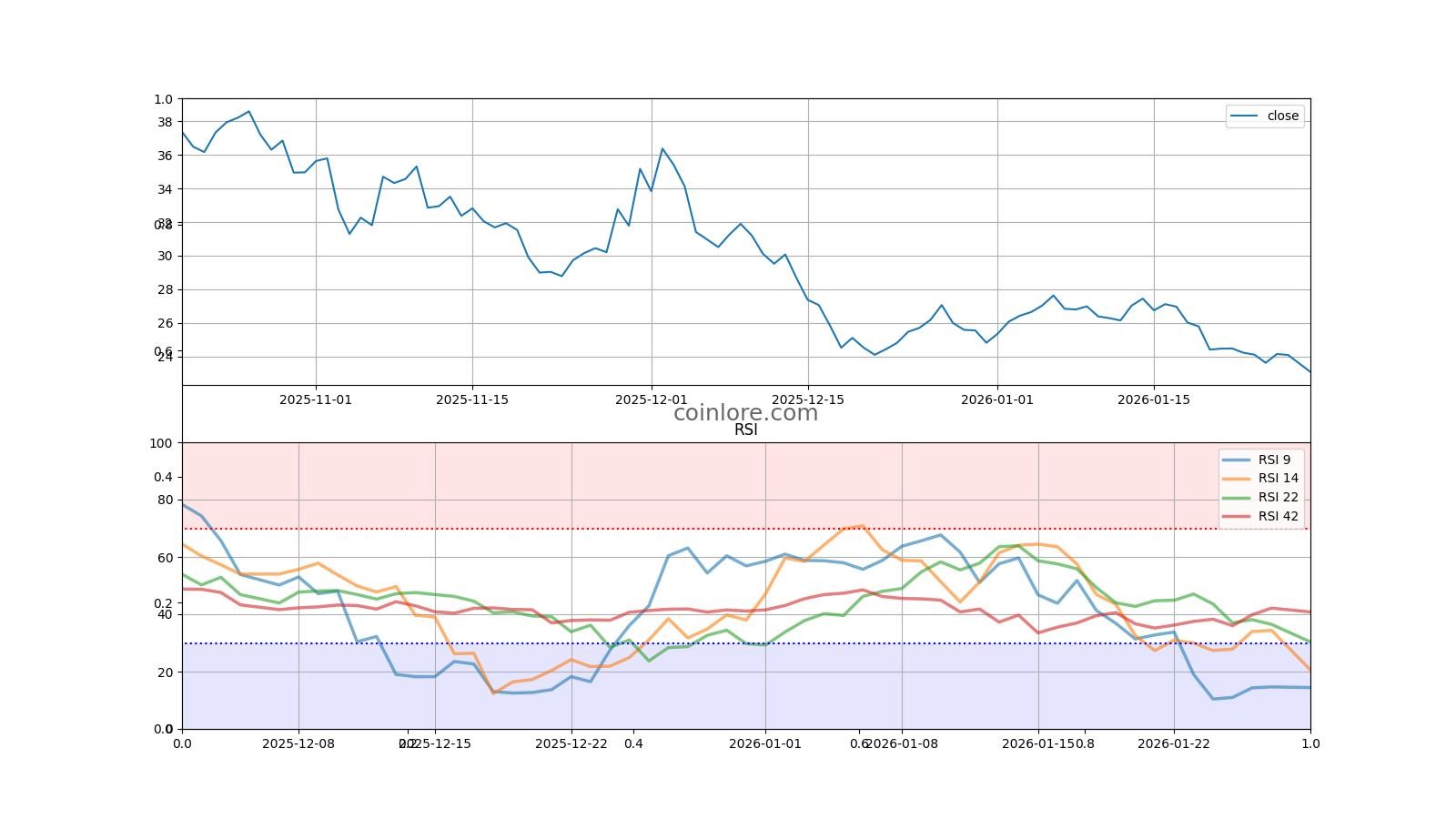 Compound RSI indicator