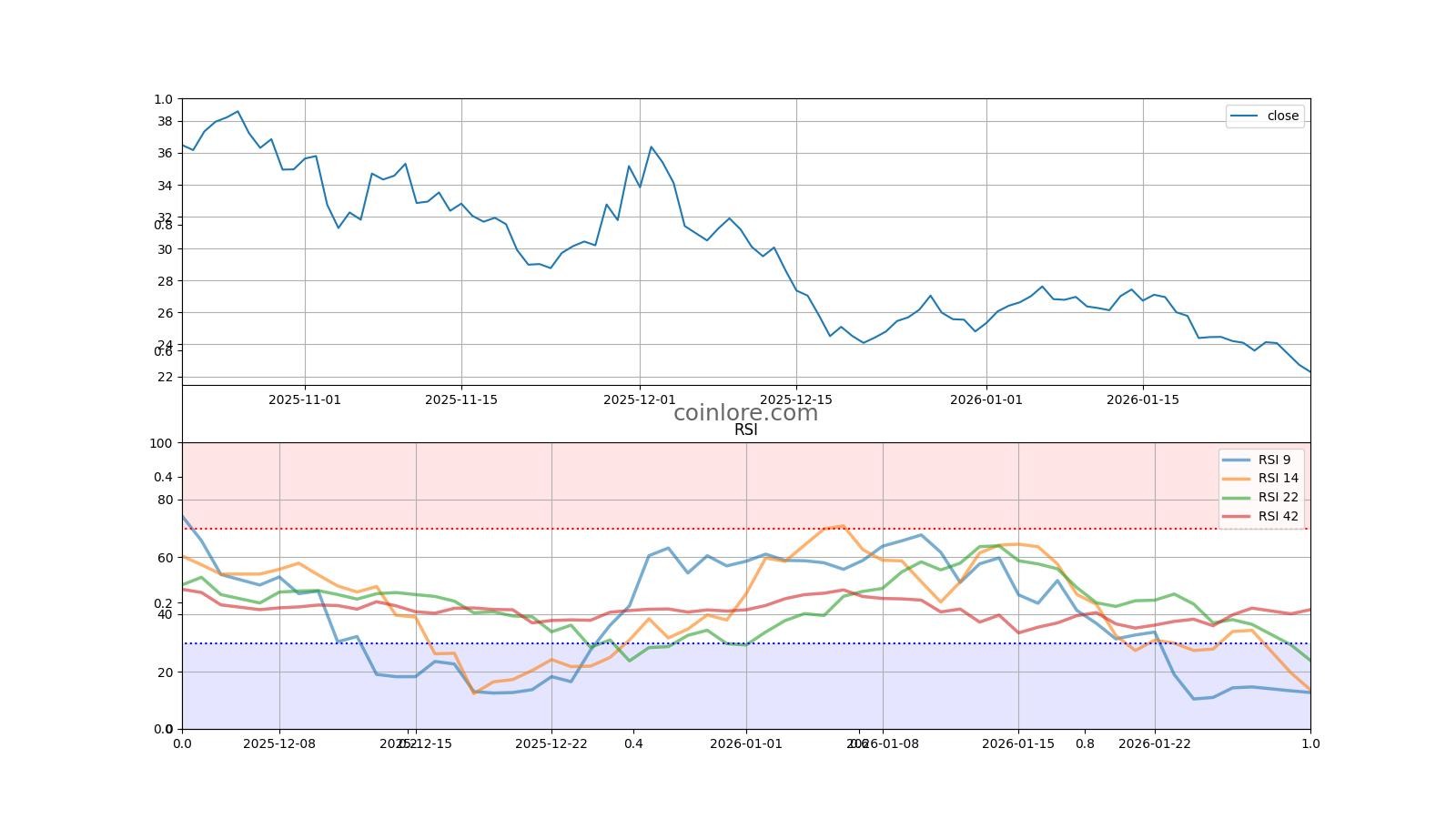 Compound RSI indicator