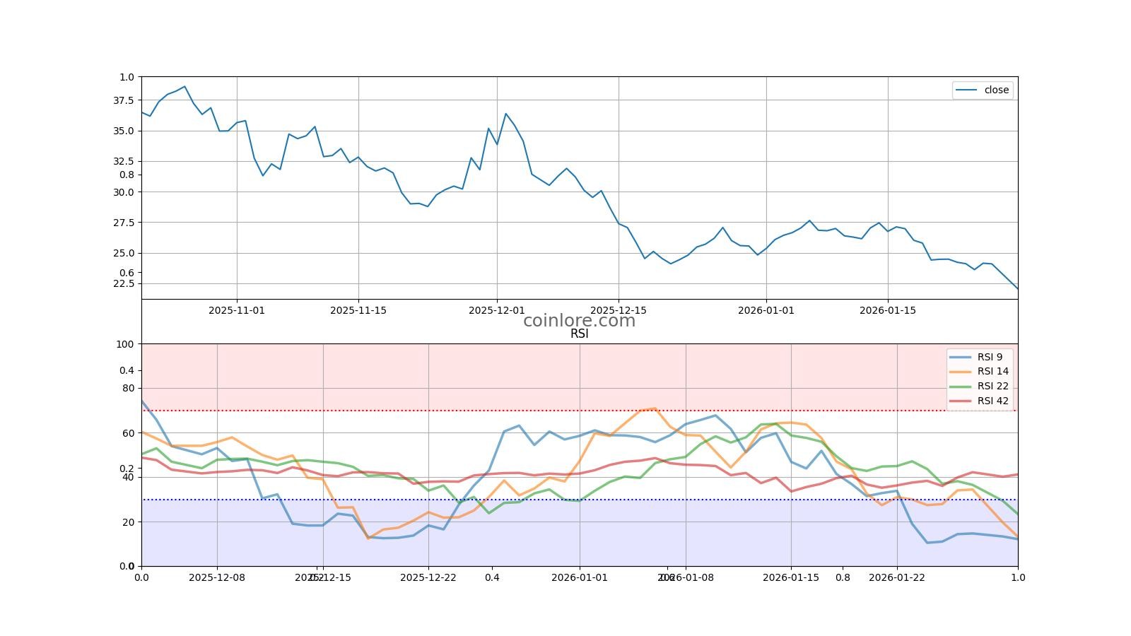 Compound RSI indicator