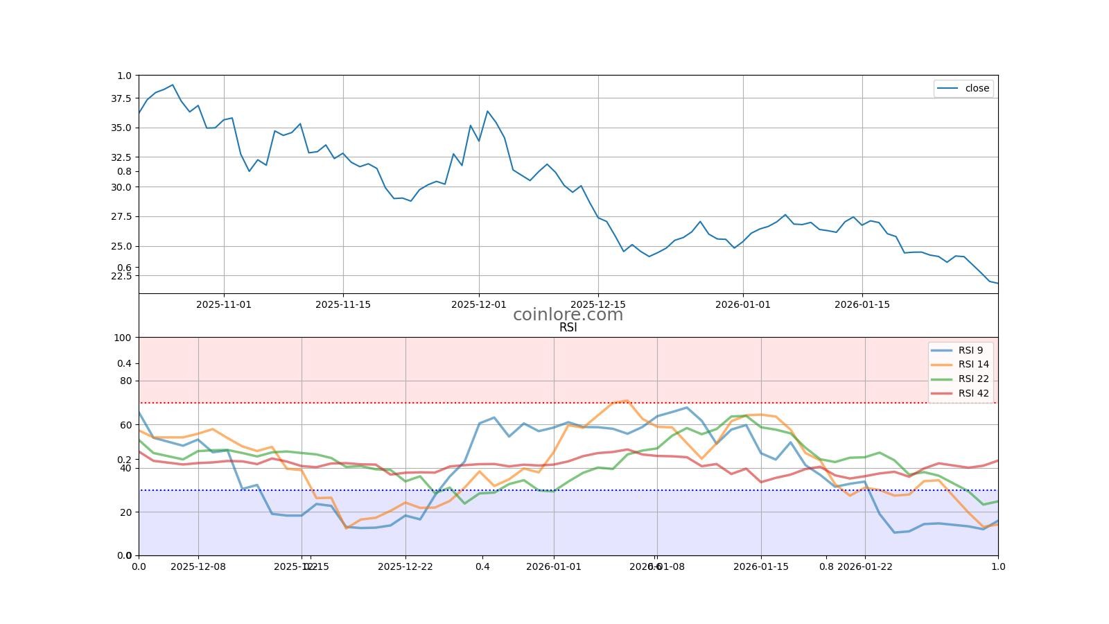 컴파운드 RSI indicator