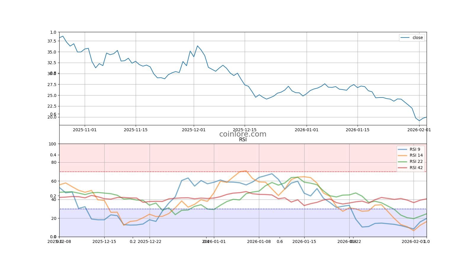 컴파운드 RSI indicator