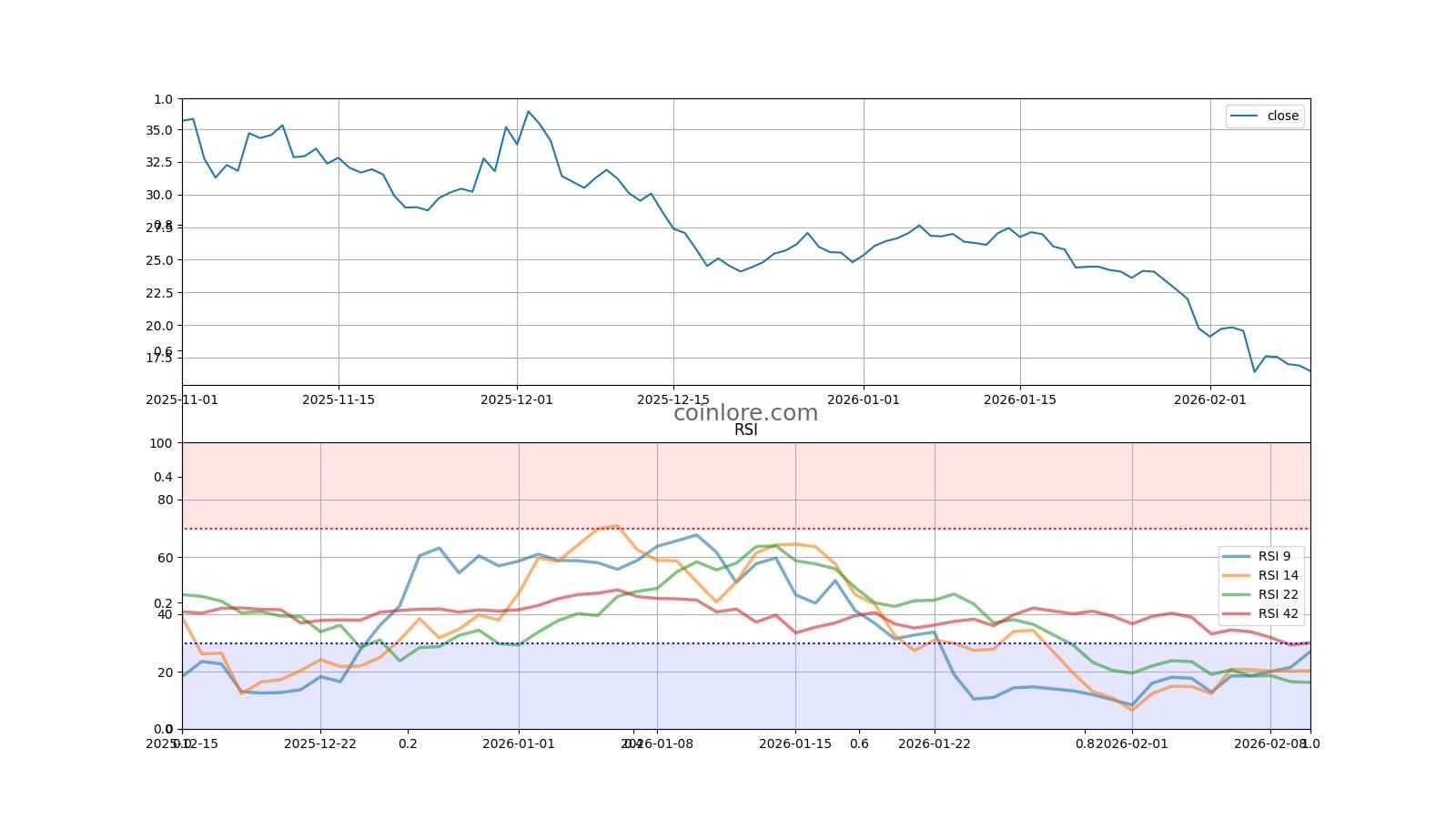 컴파운드 RSI indicator