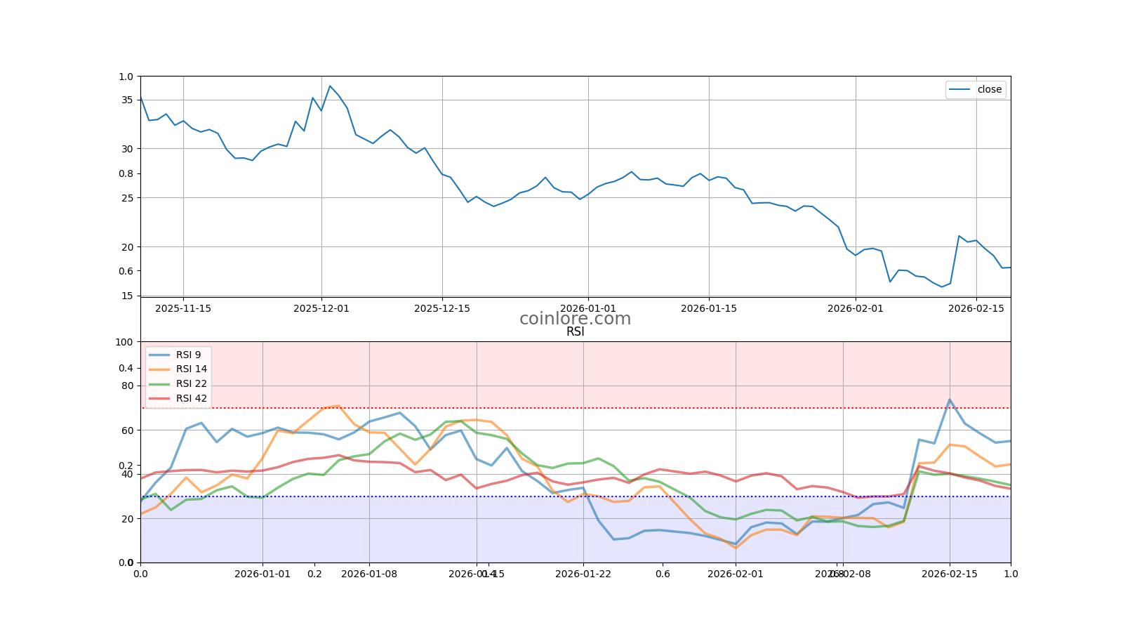 컴파운드 RSI indicator