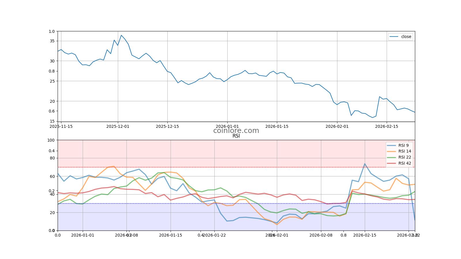 컴파운드 RSI indicator