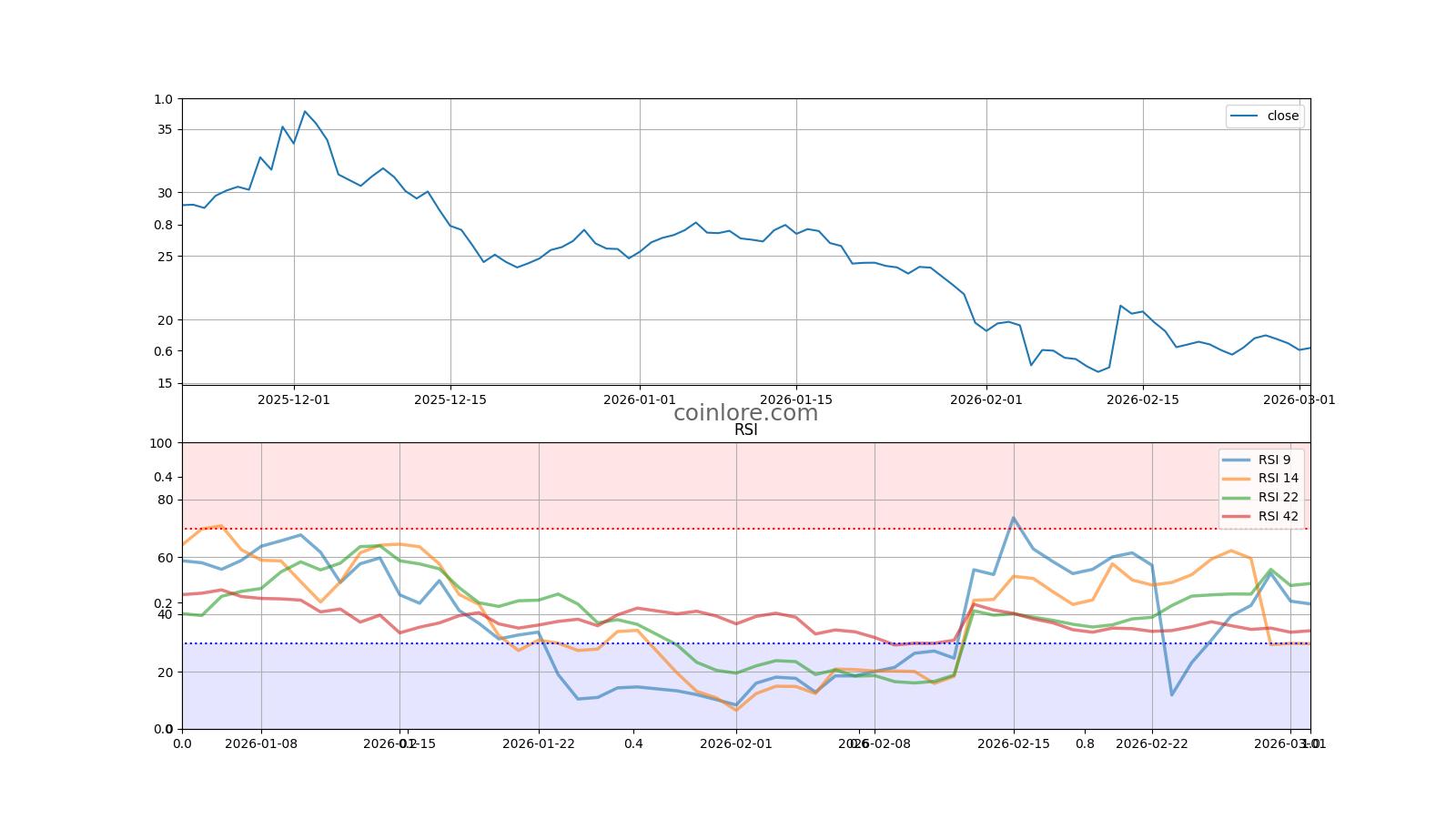 컴파운드 RSI indicator