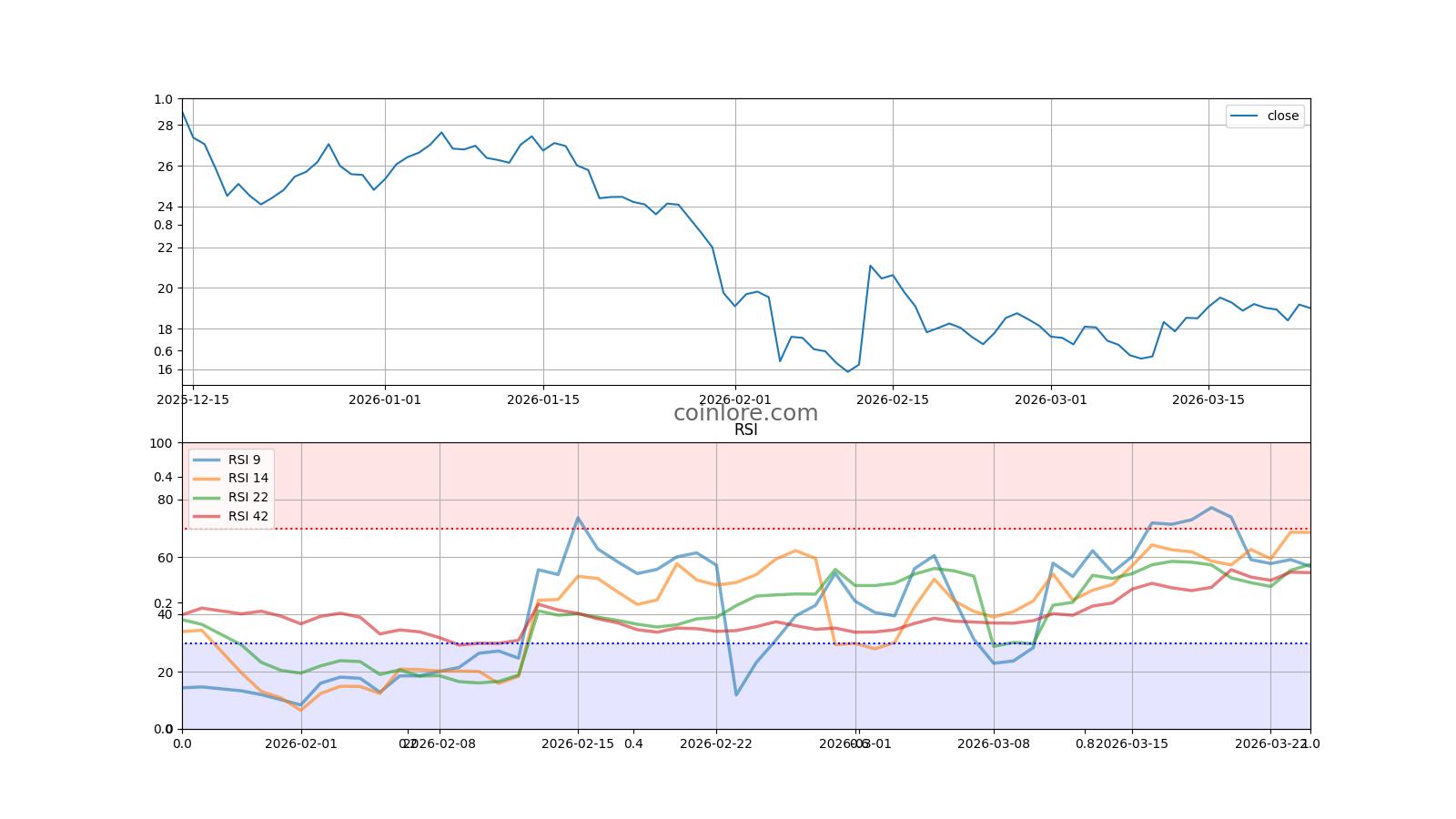Compound RSI indicator