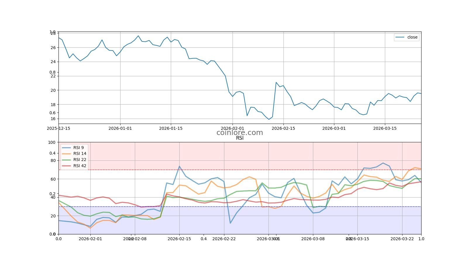 Compound RSI indicator