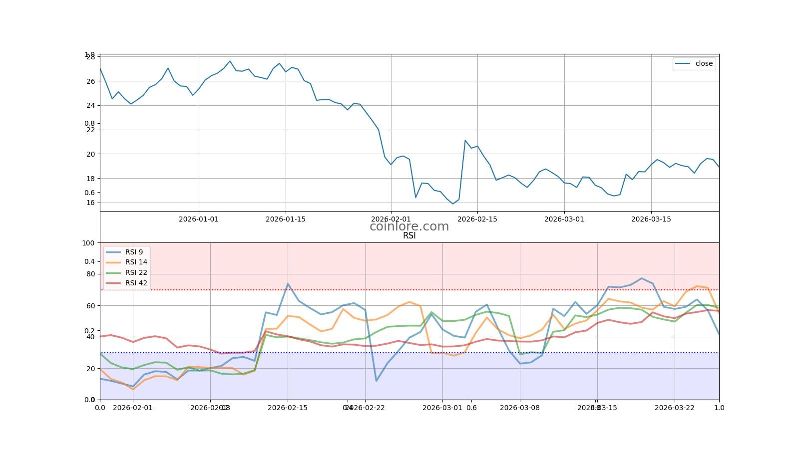 Compound RSI indicator
