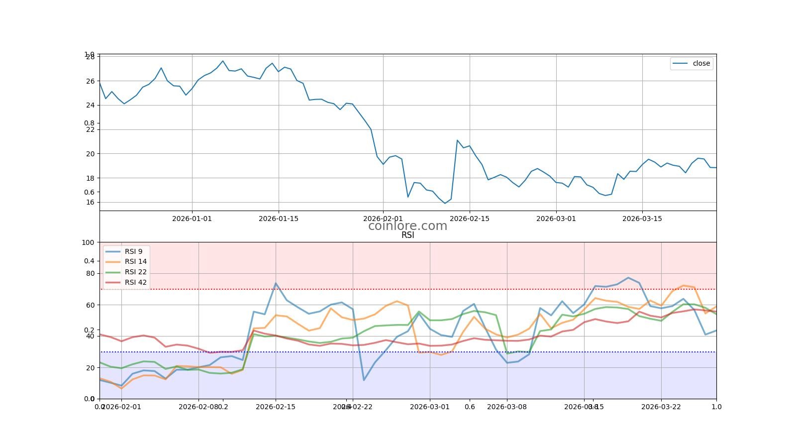 Compound RSI indicator