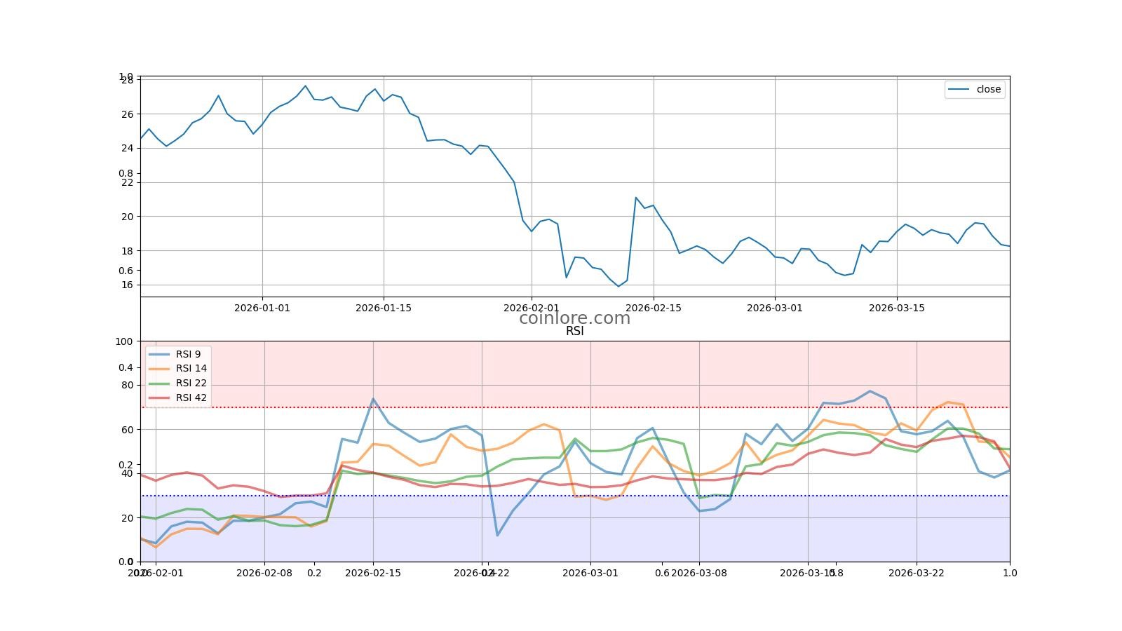 Compound RSI indicator