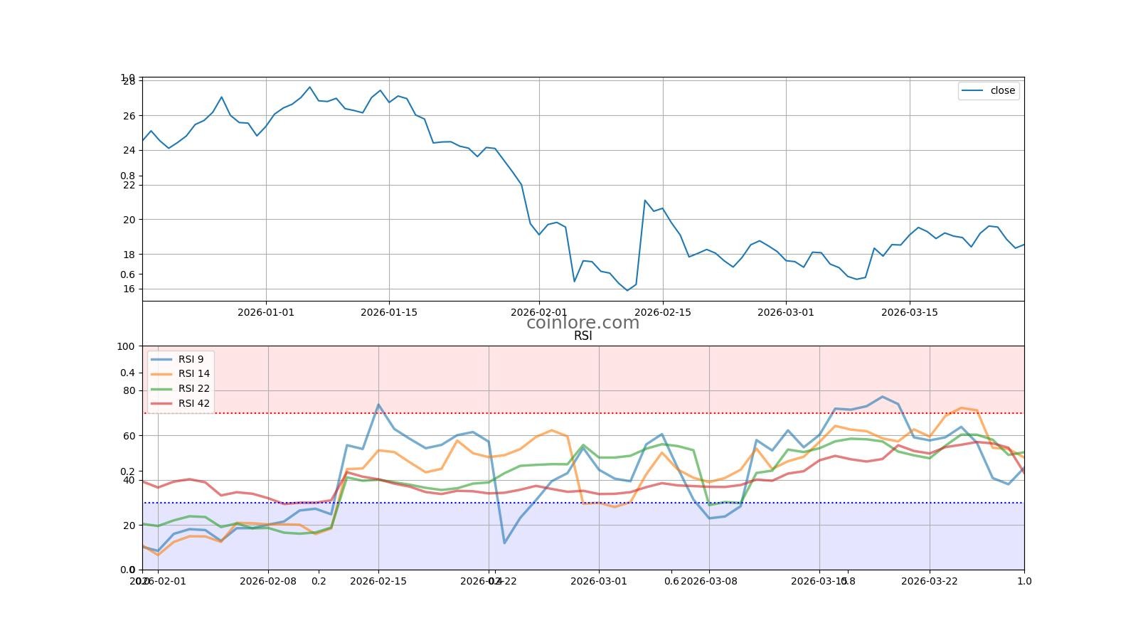 Compound RSI indicator
