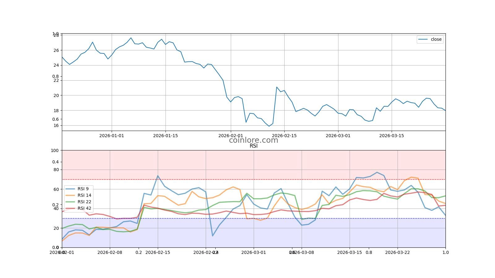 Compound RSI indicator