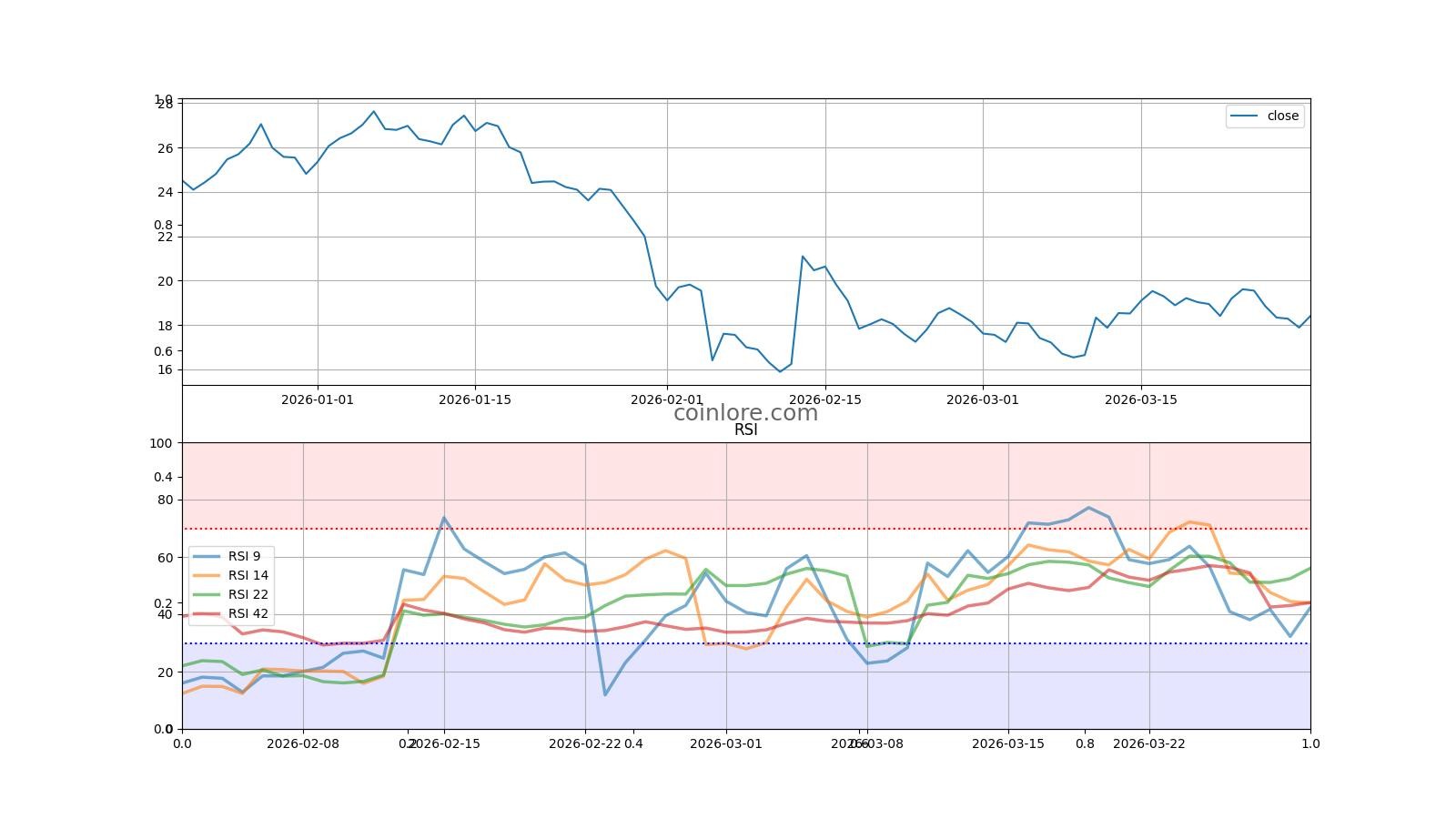 Compound RSI indicator