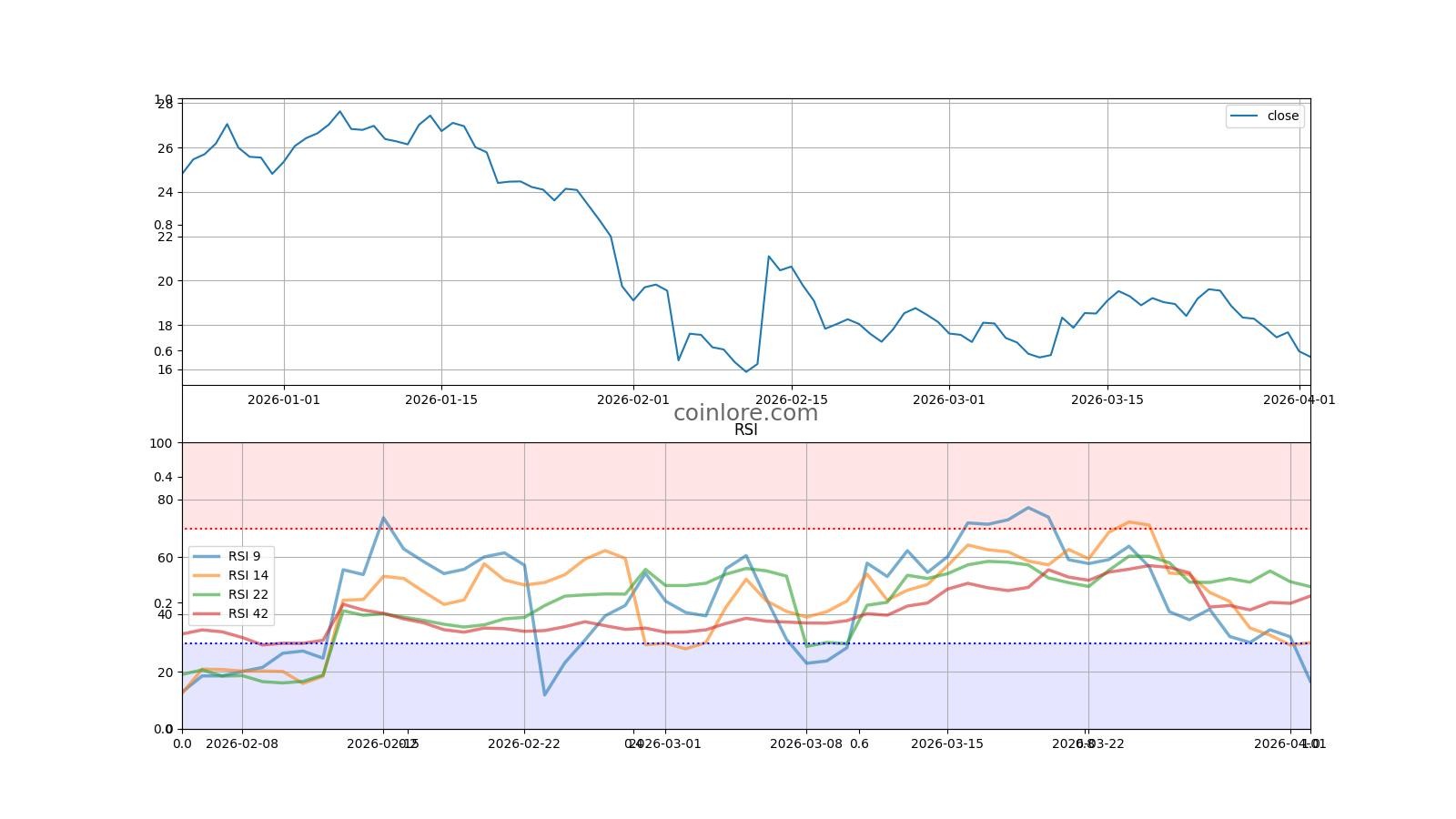 Compound RSI indicator