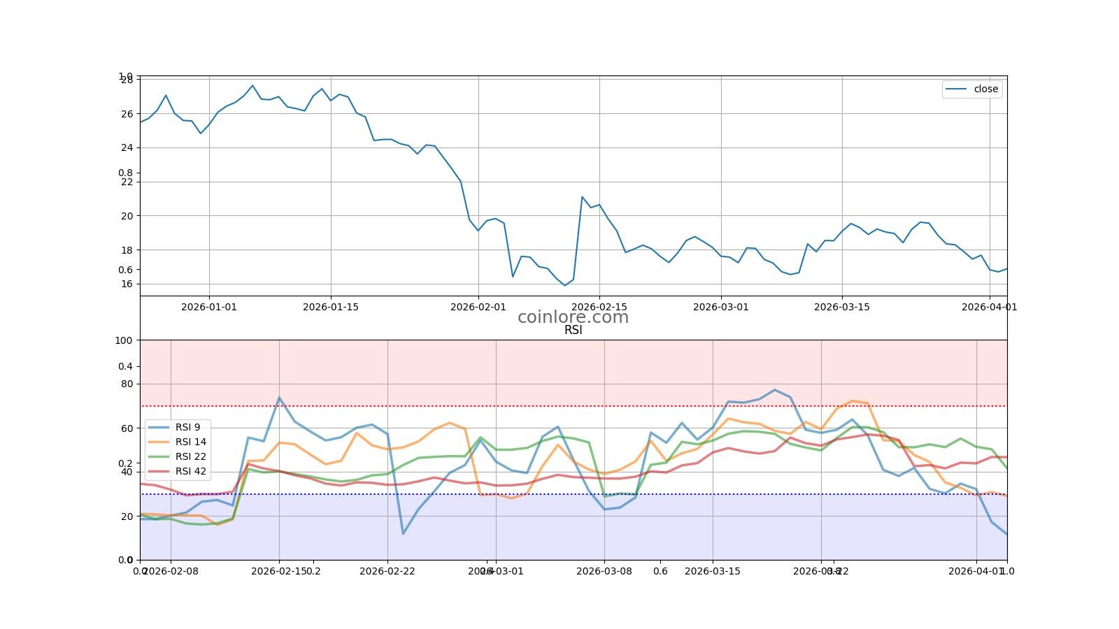 Compound RSI indicator
