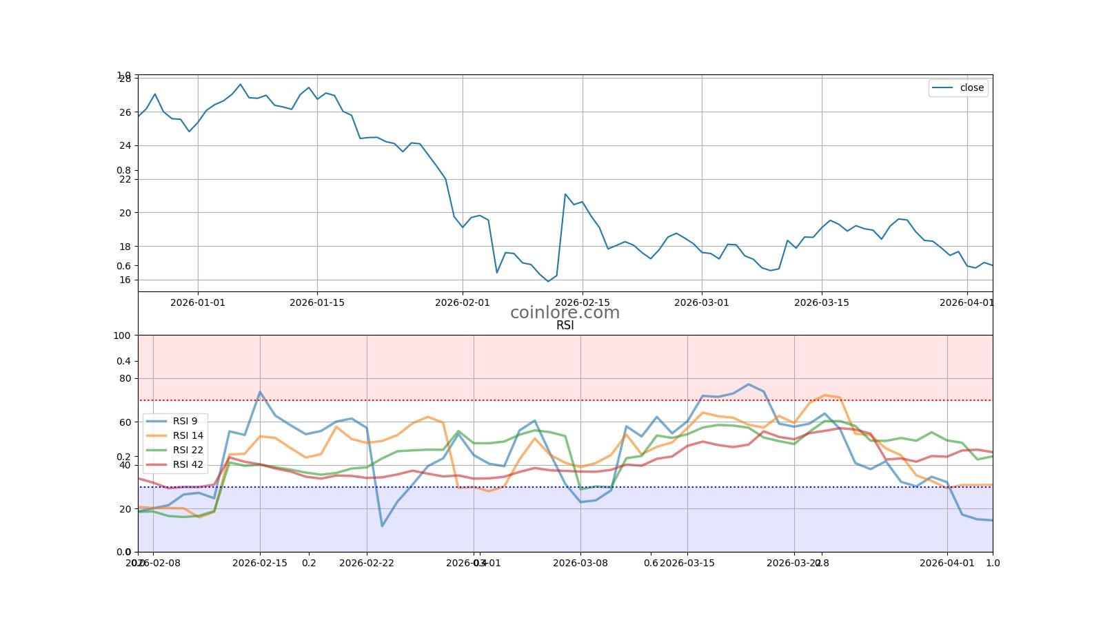 Compound RSI indicator