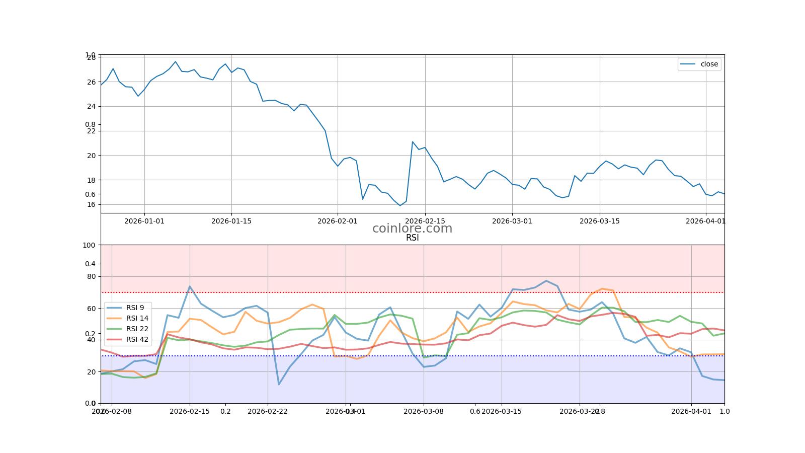 Compound RSI indicator