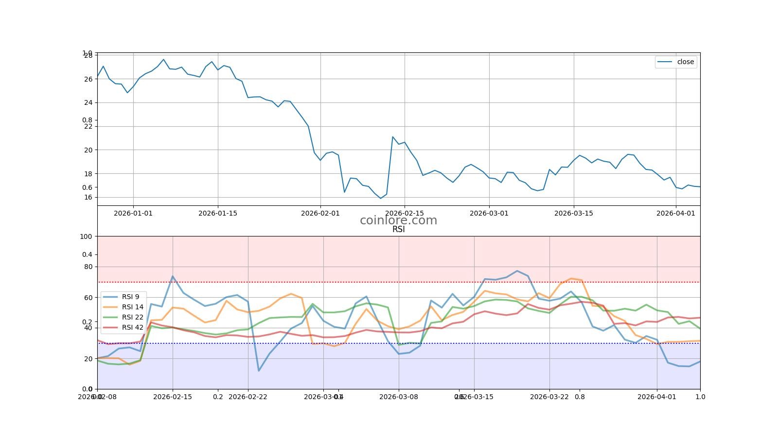 Compound RSI indicator