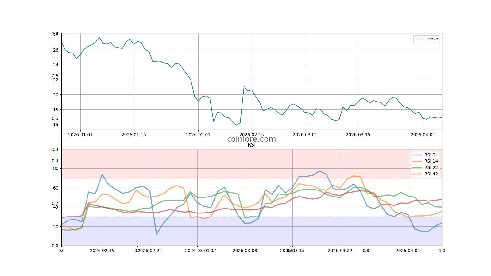 Compound RSI indicator