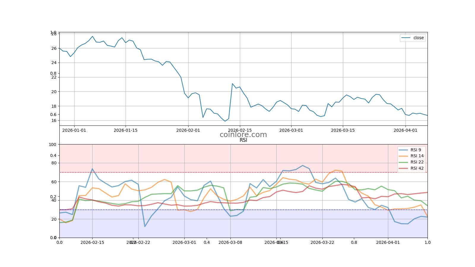 Compound RSI indicator