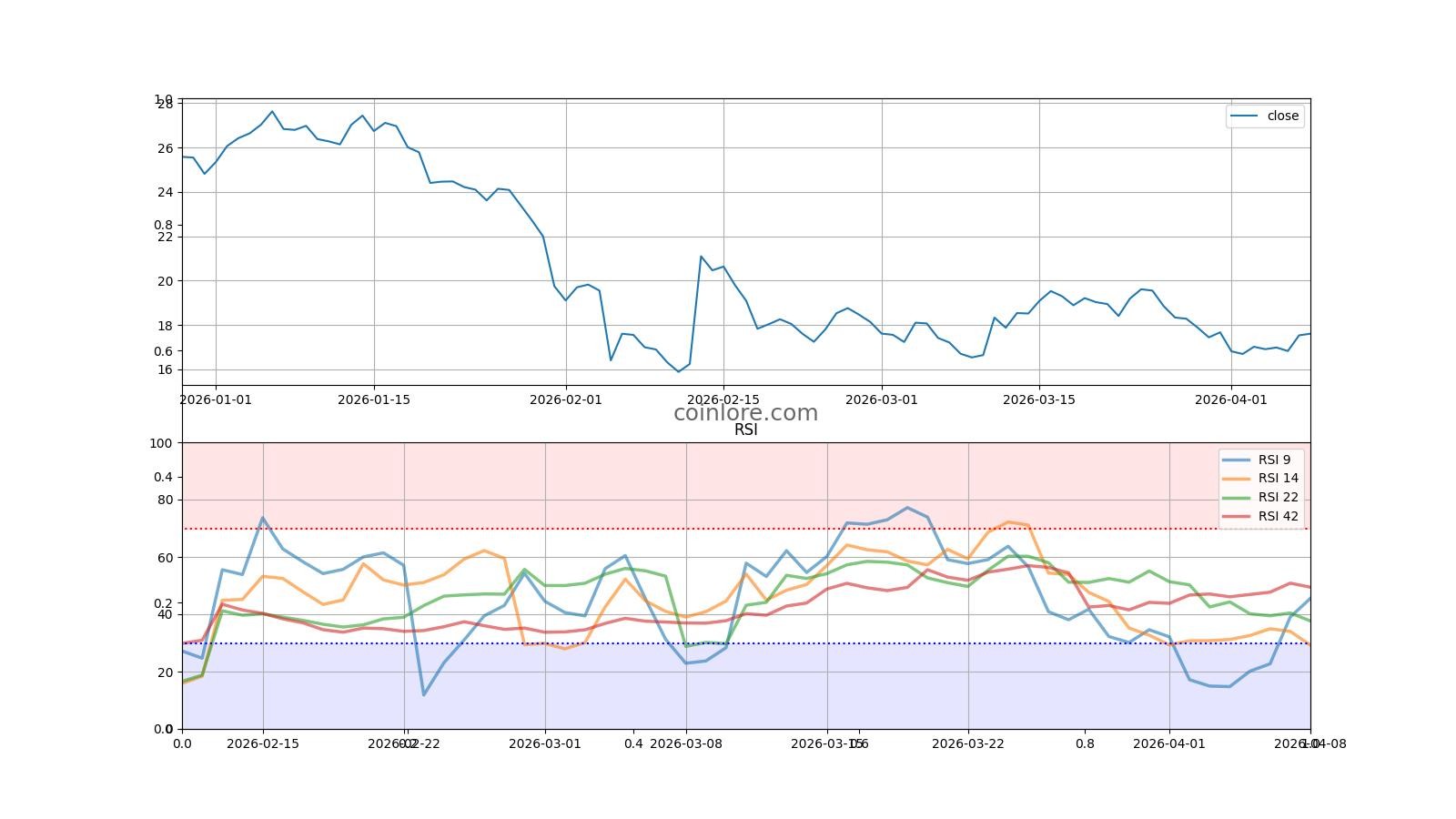 Compound RSI indicator