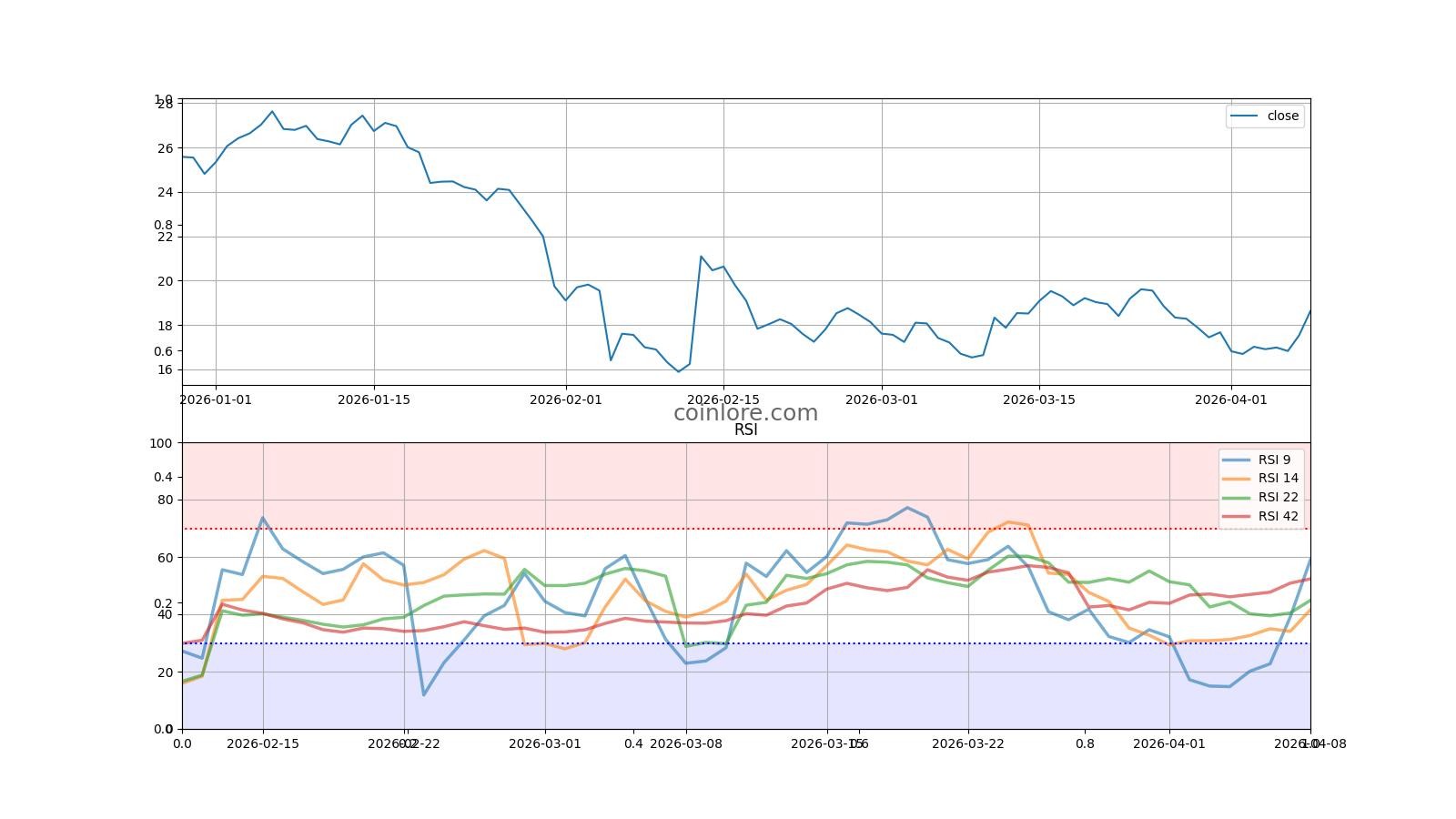 Compound RSI indicator