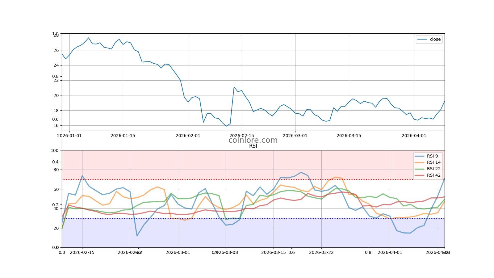 Compound RSI indicator