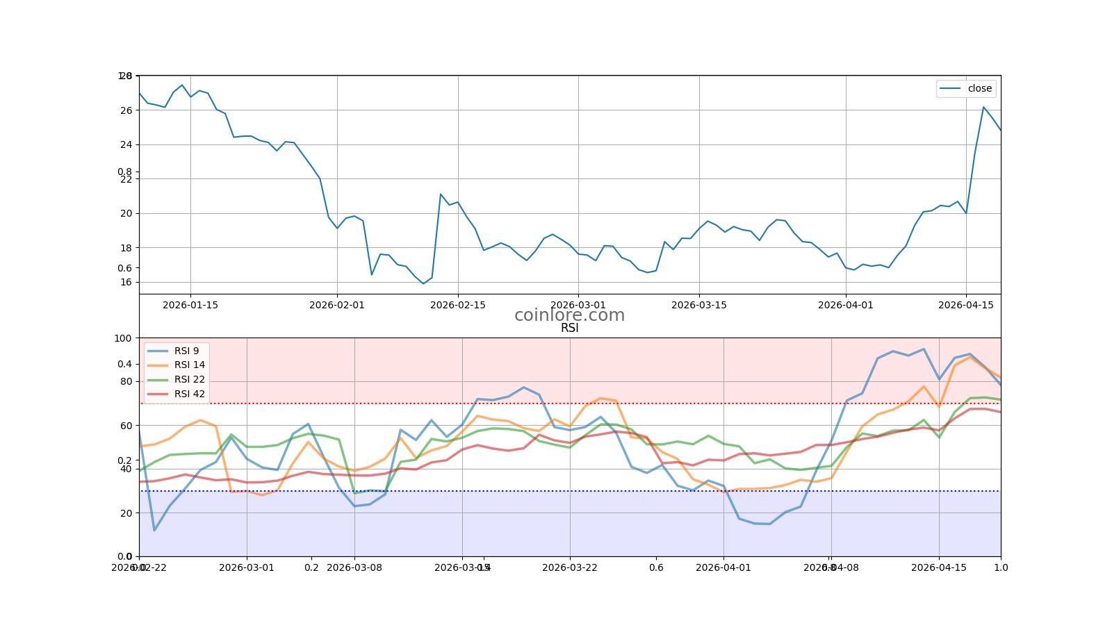 Compound RSI indicator